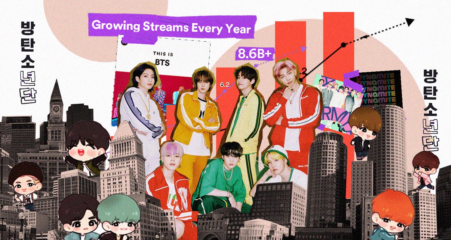 Spotify Celebrates Global BTS-Love By the Numbers - Rank Magazine
