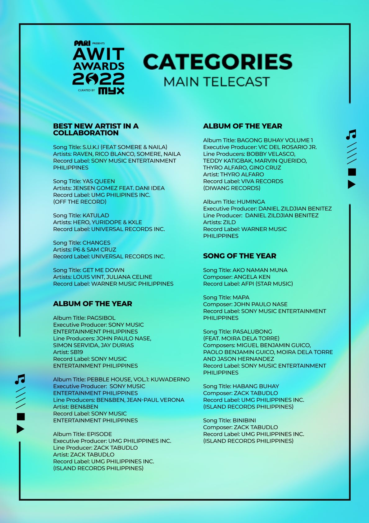 Nominee list awit 3 Rank Magazine nominee-list-awit-3-rank-magazine