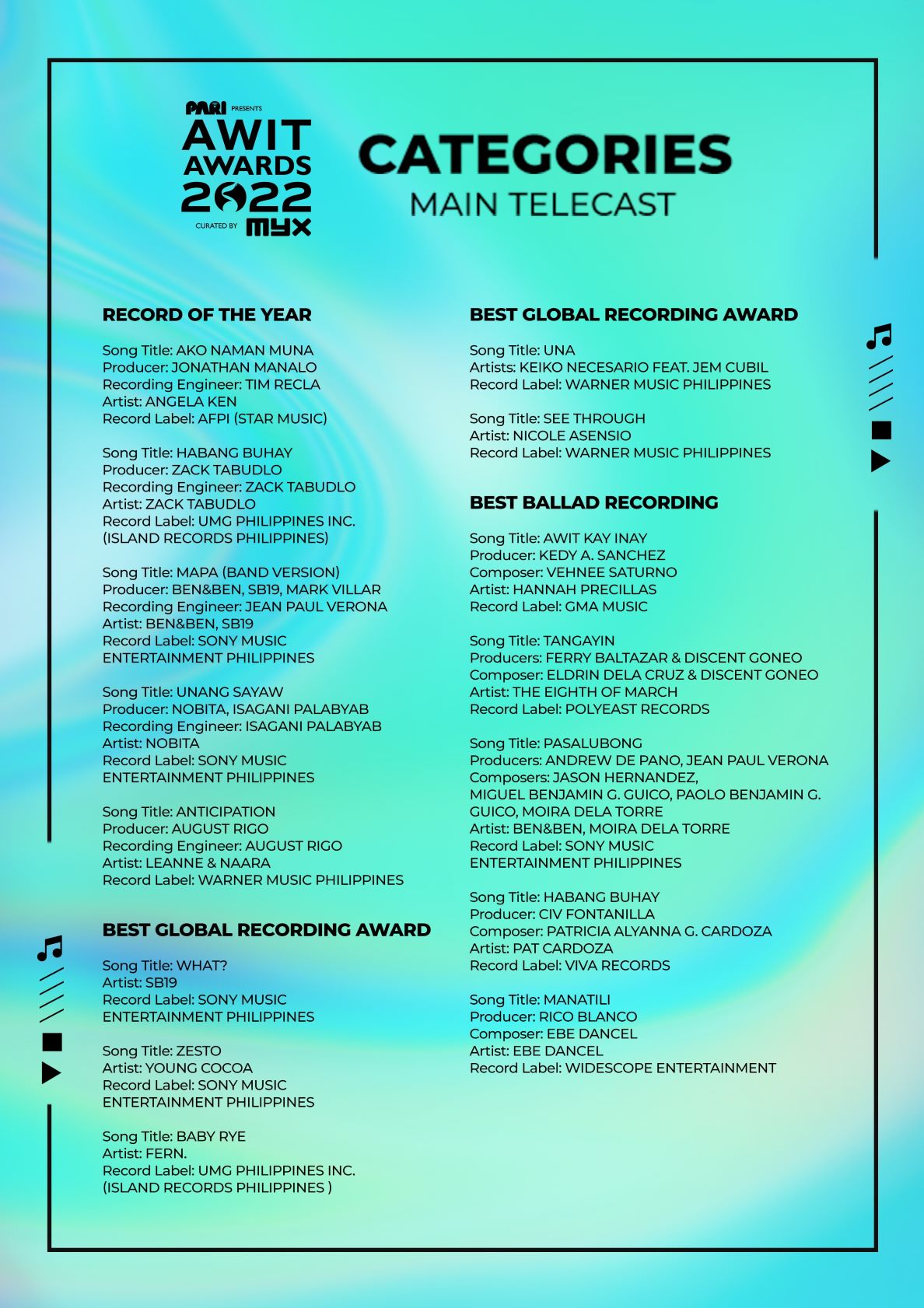 nominee_list_awit_4 – Rank Magazine