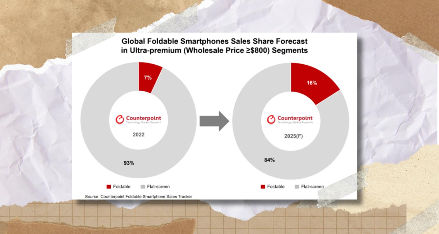 OPPO's Market Share Growth Fuels Foldable Phone Market
